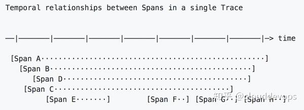 分布式追踪系统 -- Opentracing - 知乎