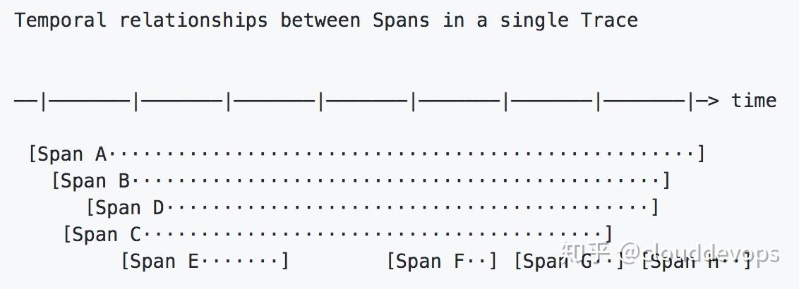 分布式追踪系统 -- Opentracing - 知乎