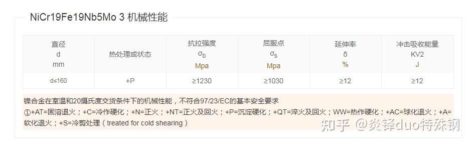 NiCr19Fe19Nb5Mo 3（2.4668）镍合金钢机械性能 - 知乎