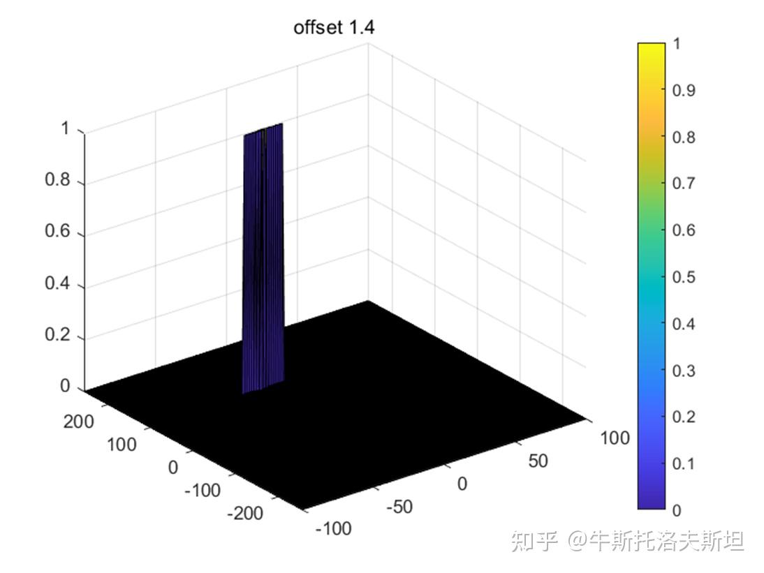 雷达信号处理之恒虚警（CFAR）检测基础知识总结 - 知乎