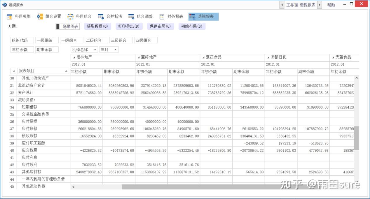 U8怎么做合并报表？听说不容易？如何破局？ - 知乎