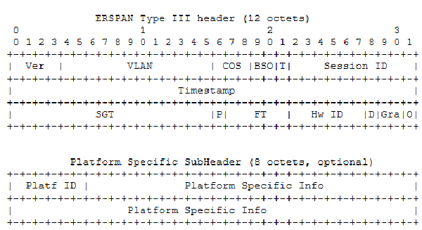 流量可视化之ERSPAN的前世今生 - 知乎