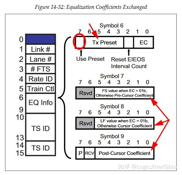 [译文]《PCI Express Technology 3.0》Chapter 14 Link Initialization ...