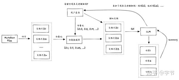 AutoGPT与LLM Agent解析 - 知乎