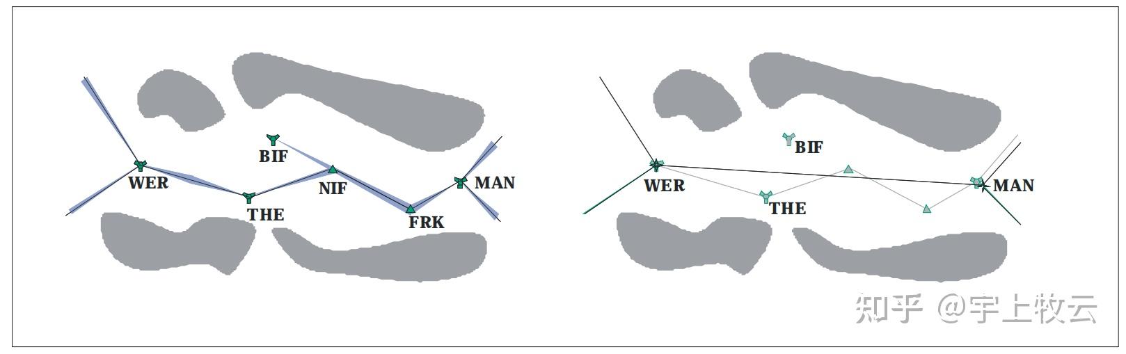 飞机的导航能力：PBN、RNAV和RNP - 知乎