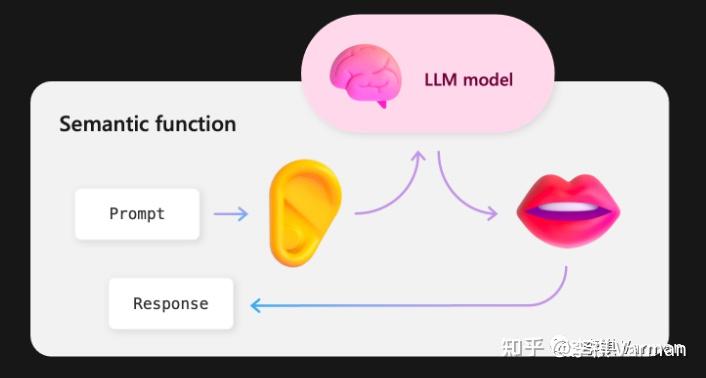Azure OpenAI 入门教程 - Semantic Kernel 篇 ：Semantic Kernel 基础 - 知乎