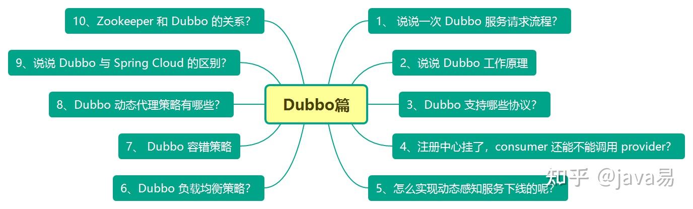 Github 上已获赞百万!阿里架构师 10 年磨一剑打造的 Java 面试小抄(2023版)开源分享 知乎