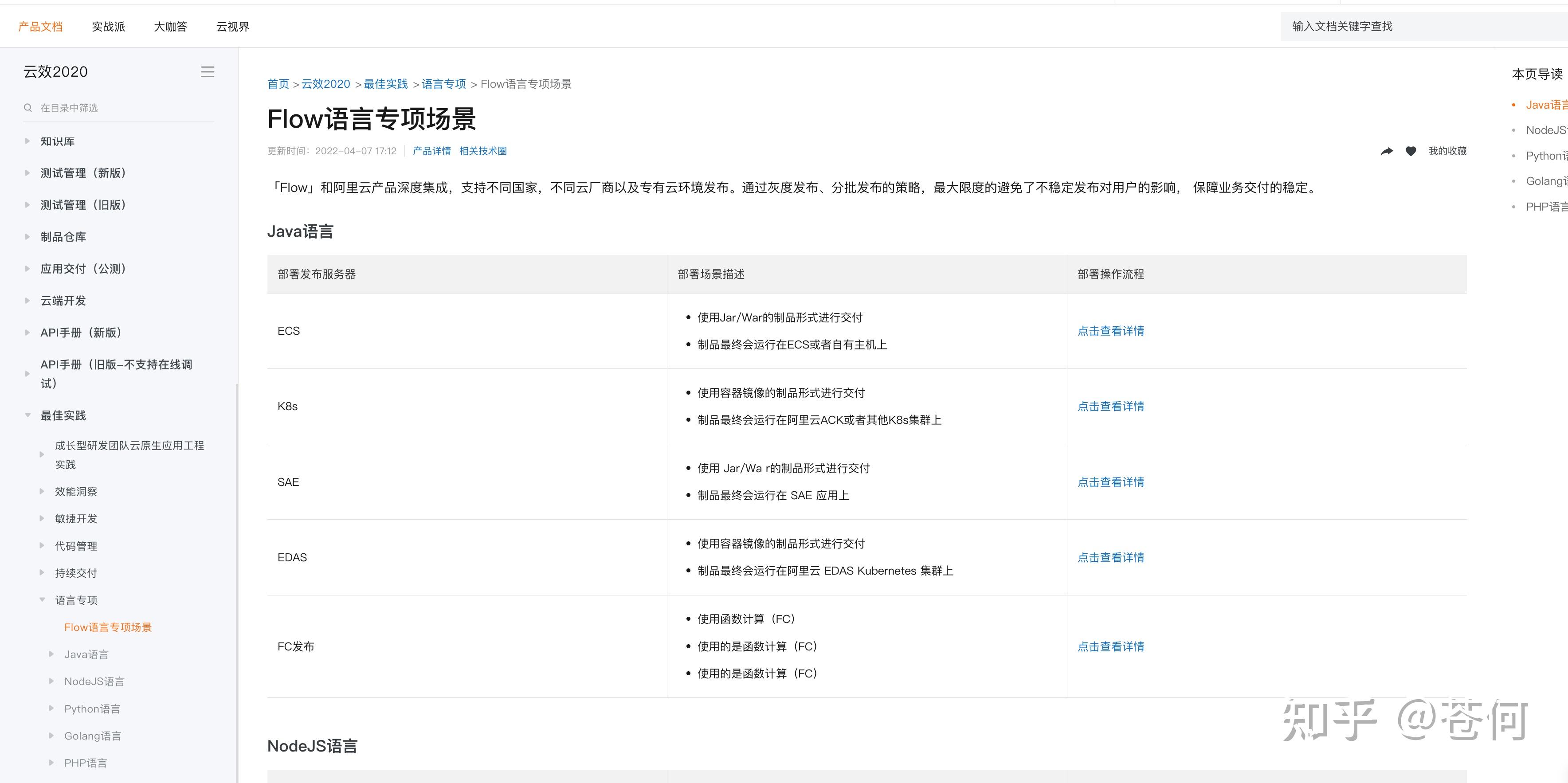 我和我的团队使用 Codeup后的体验 - 知乎
