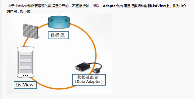 Android开发：ListView、AdapterView、RecyclerView全面解析 - 知乎