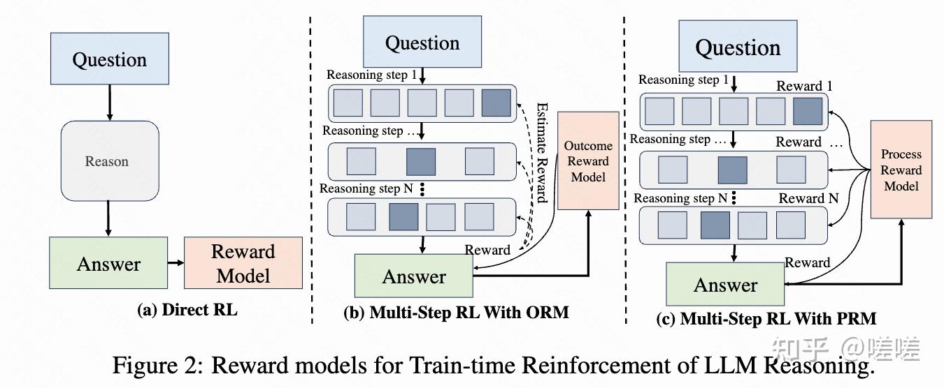 LLM推理 /Agent 综述整理 - Awesome surveys on LLM Agent, LLM Reasoning and RL - 知乎