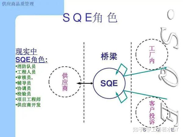 SQE与SDE属于哪个职能部门呢？ - 知乎