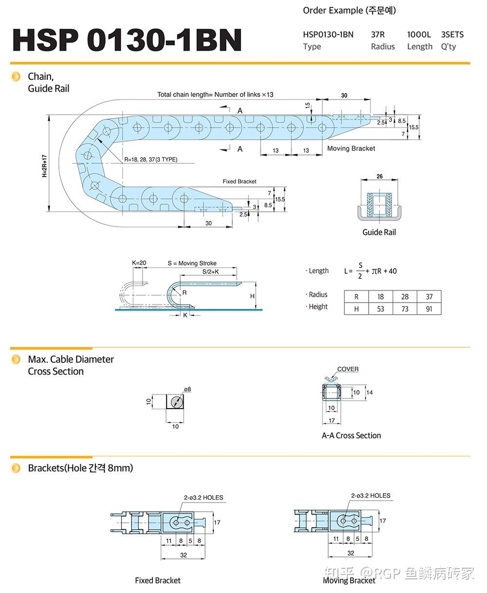 Hanshin拖链 HSP 0130 1N,1BN,2,2B - 知乎