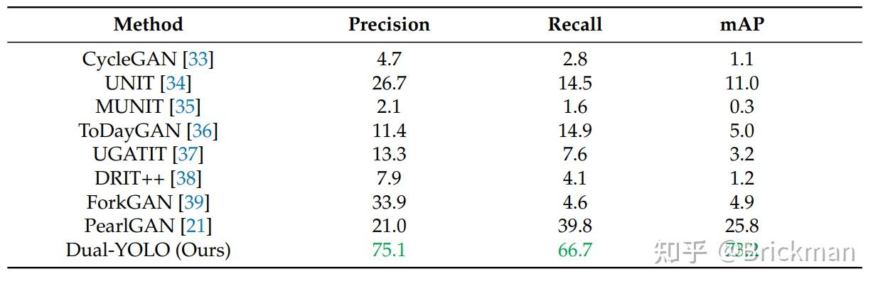 文献阅读：Dual-YOLO Architecture from Infrared and Visible Images for Object ...