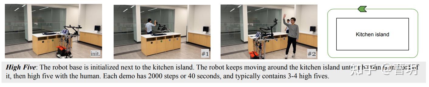 ALOHA续作：Mobile ALOHA阅读笔记 - 知乎