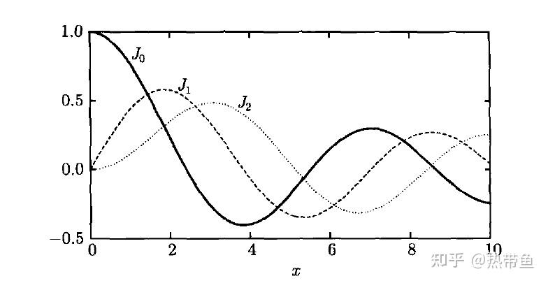 贝塞尔函数推导（Bessel function） - 知乎