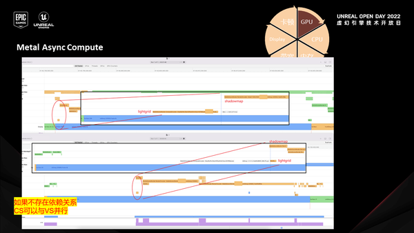 天美引擎工程师：如何使用移动端硬件特性提升游戏上限？ - 知乎