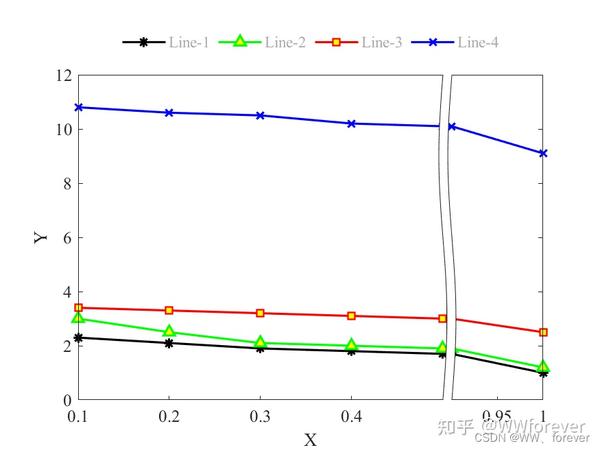 MATLAB绘制SCI插图系列-3实现截断坐标轴(Broken Axis) - 知乎