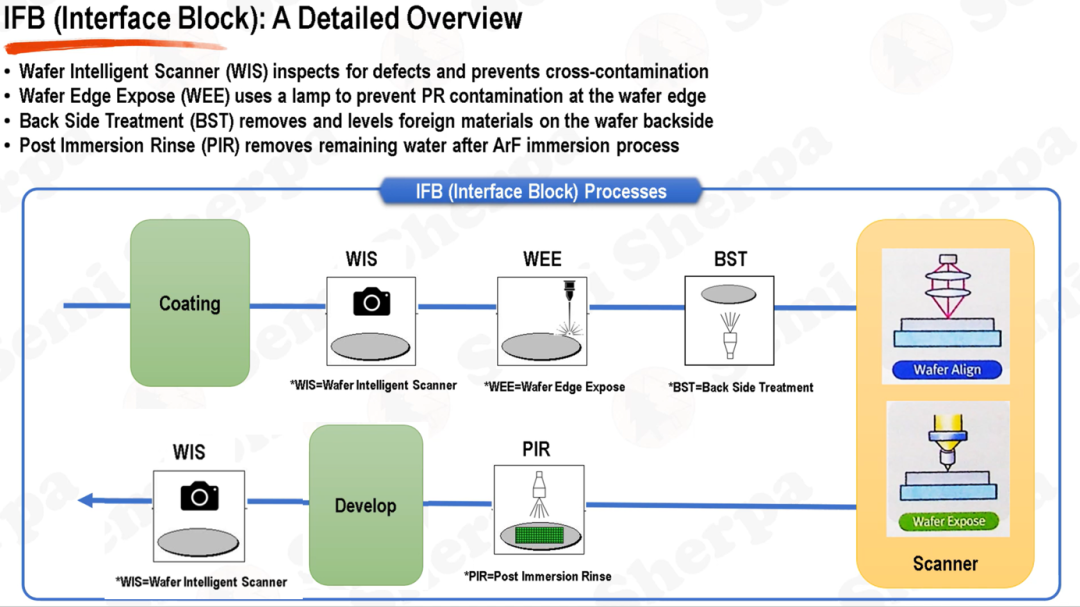 2.3.4 WIS和WEE - 知乎