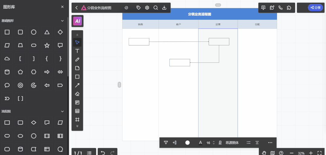 纯干货！3步搞定业务流程图！（附实操案例） - 知乎