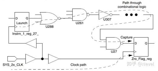 综合时序介绍（1）： 静态时序分析 - 知乎
