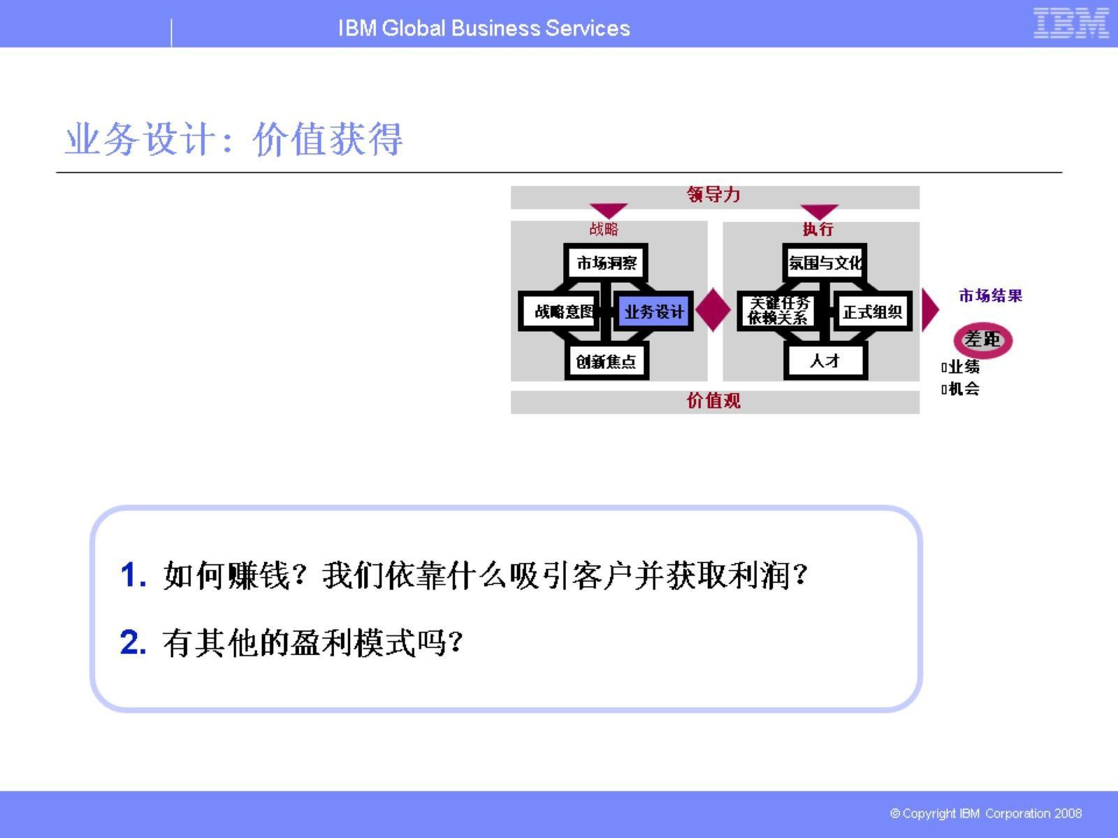 BLM模型（PPT） - 来自IBM - 知乎