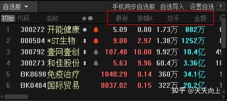 东方财富软件使用说明书，东方财富炒股票软件使用方法是什么? - 知乎
