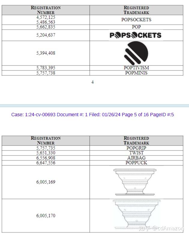 【TRO侵权】手机配件被诉侵权！GBC携手这家品牌方发起商标侵权案24-cv-00693 - 知乎