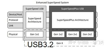 USB4.0知识指南 - 知乎