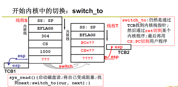 操作系统 | 用户级线程 && 内核级线程 - 知乎