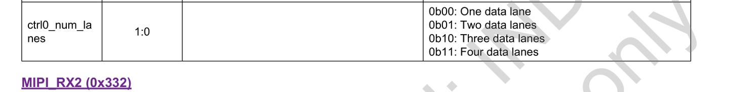 两路摄像头通过MAX9295 到MAX9296 配置 - 知乎