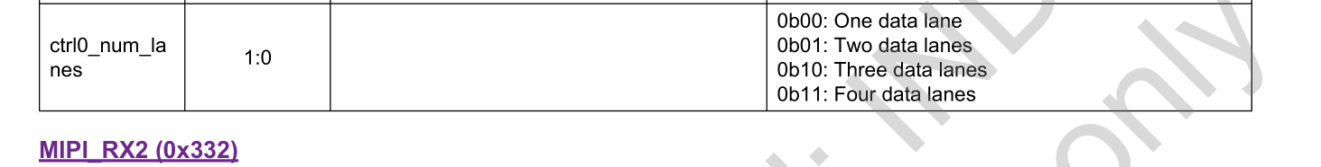 两路摄像头通过MAX9295 到MAX9296 配置 - 知乎