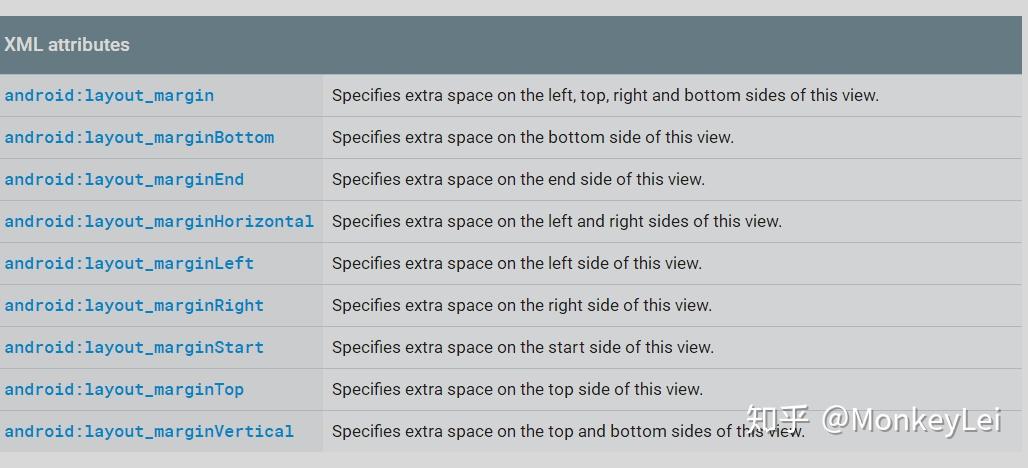 Android-自定义ViewGroup-LayoutParams+Margin+Padding相关 - 知乎