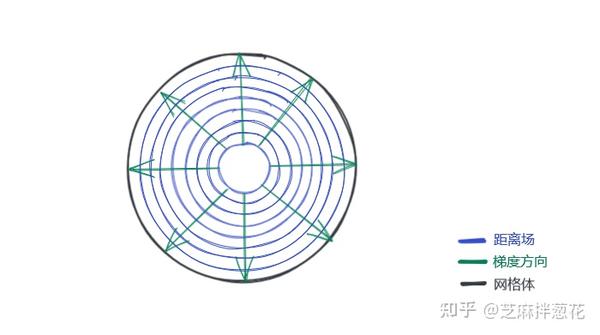 【UE5 模拟交互篇】（三）RayMarching距离场实现单Pass毛发材质 + 风场交互方案 - 知乎