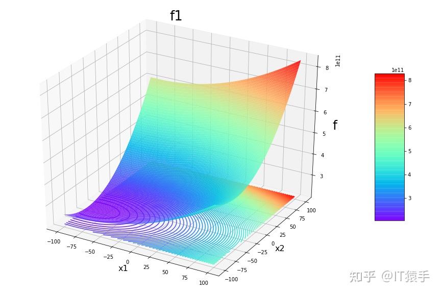 cec2017(python)：圆圈搜索算法（Circle Search Algorithm，CSA）求解CEC2017 - 知乎