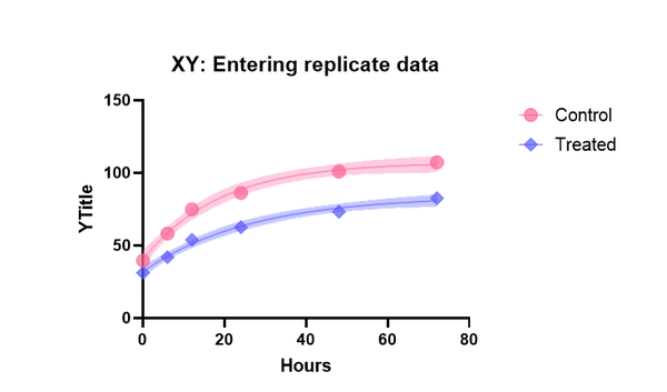 Graphpad Prism如何在绘图时添加置信区间？ - 知乎