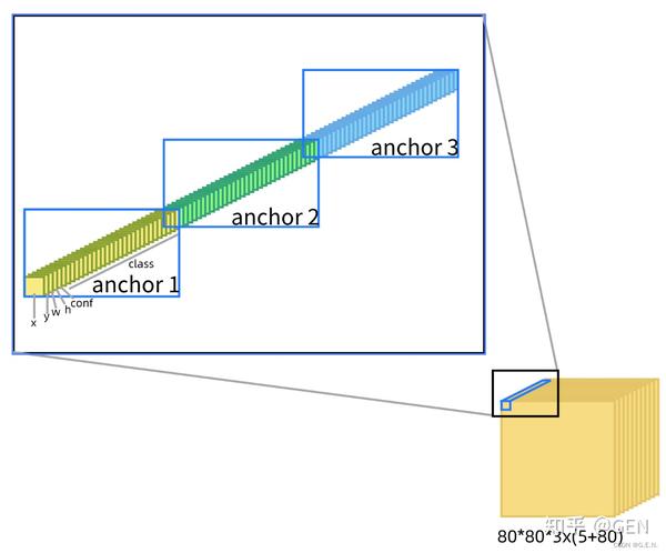 YOLOv5 深度剖析 - 知乎