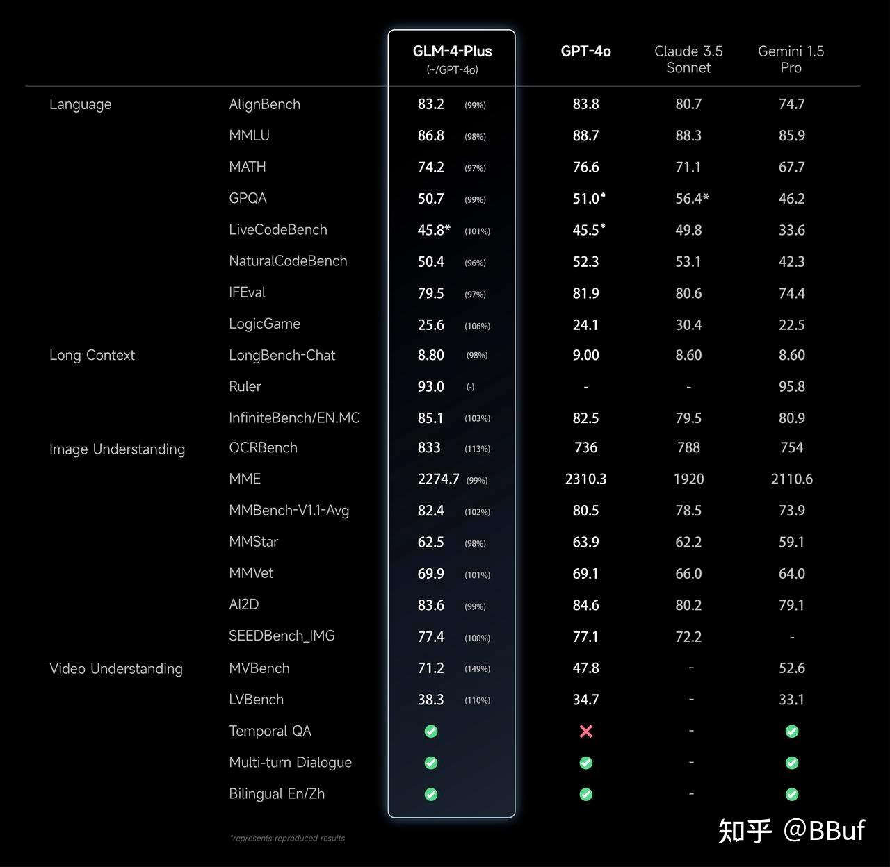 将GLM-4-Plus大模型应用到Cursor中 - 知乎