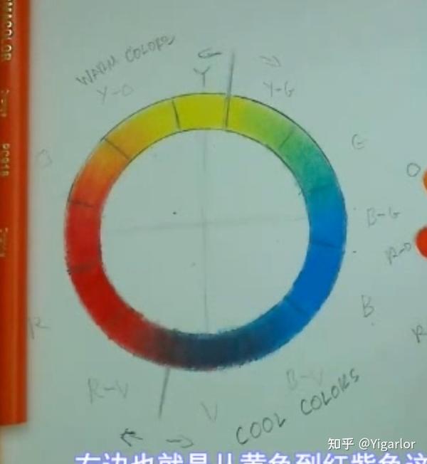 色彩构成基本原理 - 知乎
