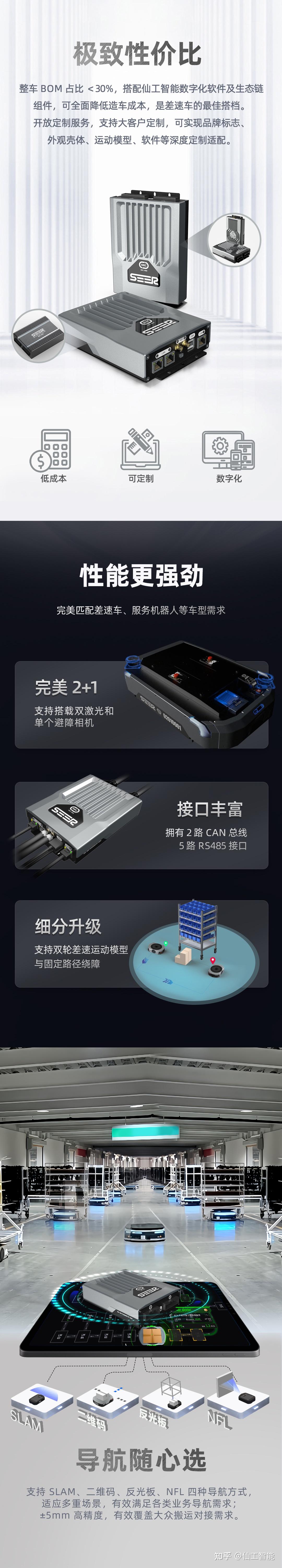 产品推介丨入门级移动机器人控制器 SRC-880 - 知乎