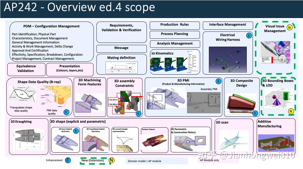 ISO 10303 AP 242 (中性格式STEP 242)：可以显示标注PMI （MBD） - 知乎