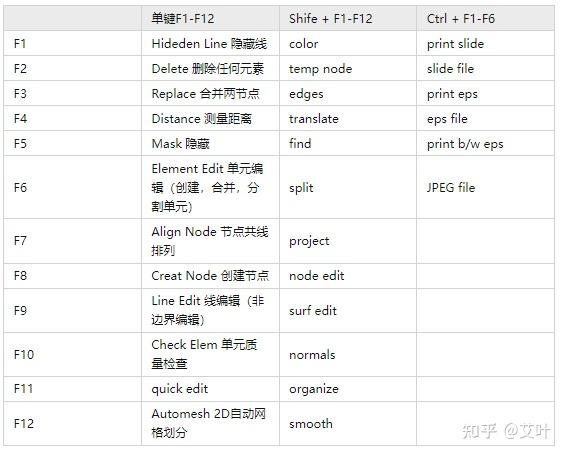 Hypermesh仿真简介——模态分析 - 知乎