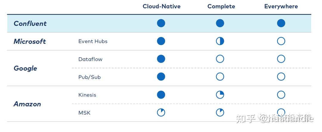 美股Confluent, 大数据时代的思科 - 知乎