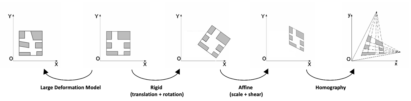 Image Registration: From SIFT to Deep Learning - 知乎