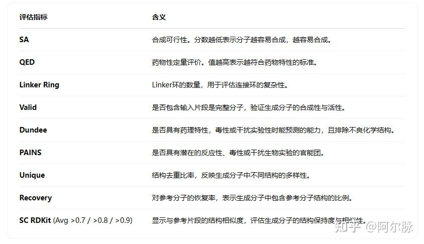 Difflinker：基于扩散模型的Linker生成和骨架跃迁 - 知乎