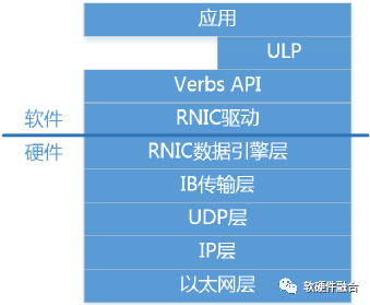 高性能网络及优化：RDMA/RoCEv2、AWS SRD & Aliyun HPCC - 知乎
