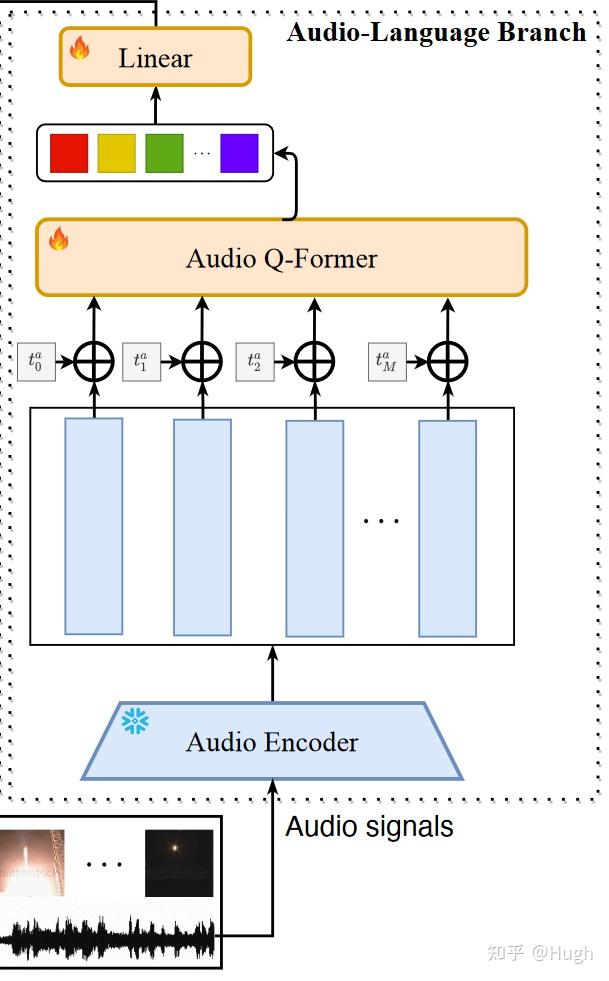 Video-LLaMA: An Instruction-tuned Audio-Visual Language Model for Video Understanding论文笔记 - 知乎