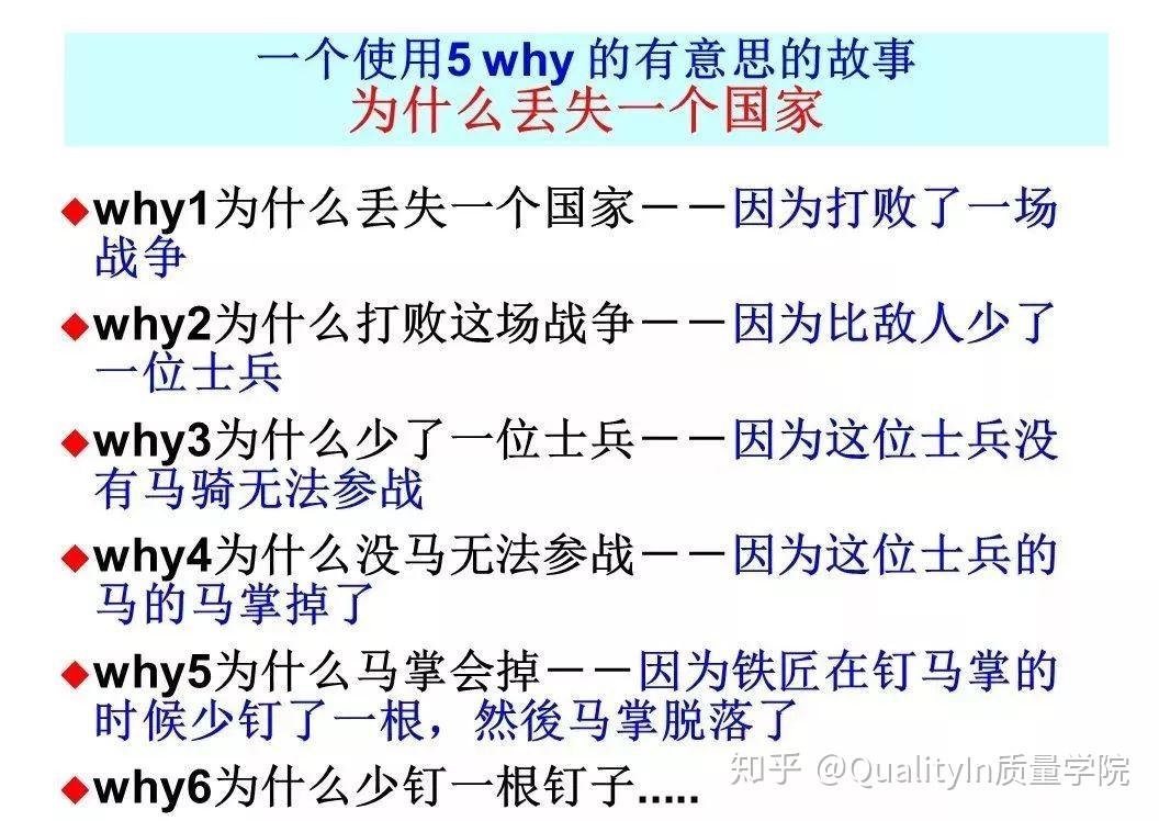 5WHY分析法：一个问题分析与解决的工具（案例） - 知乎