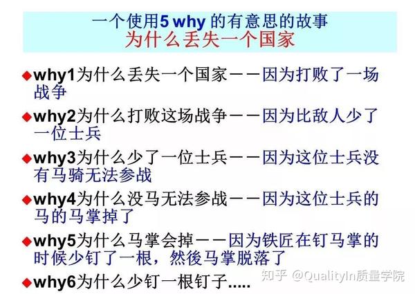 5WHY分析法：一个问题分析与解决的工具（案例） - 知乎