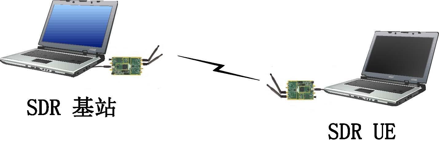 软件无线电 SDR技术原理深入解析 USRP收发原理 - 知乎