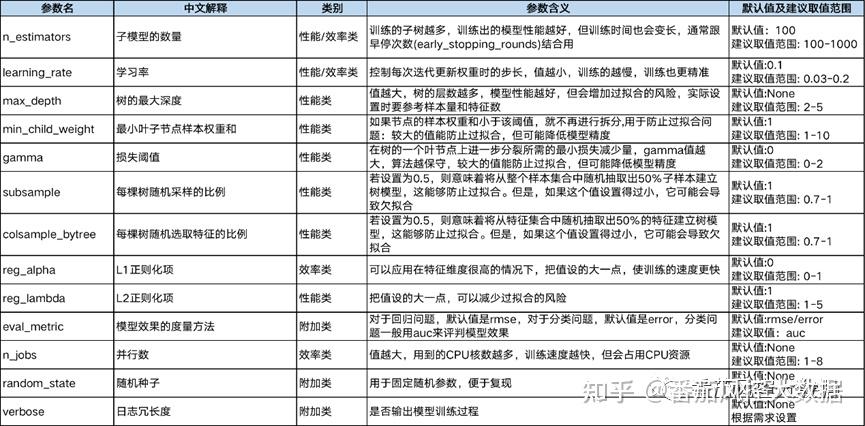 来啦|深度讲解风控模型中的参数调优 - 知乎